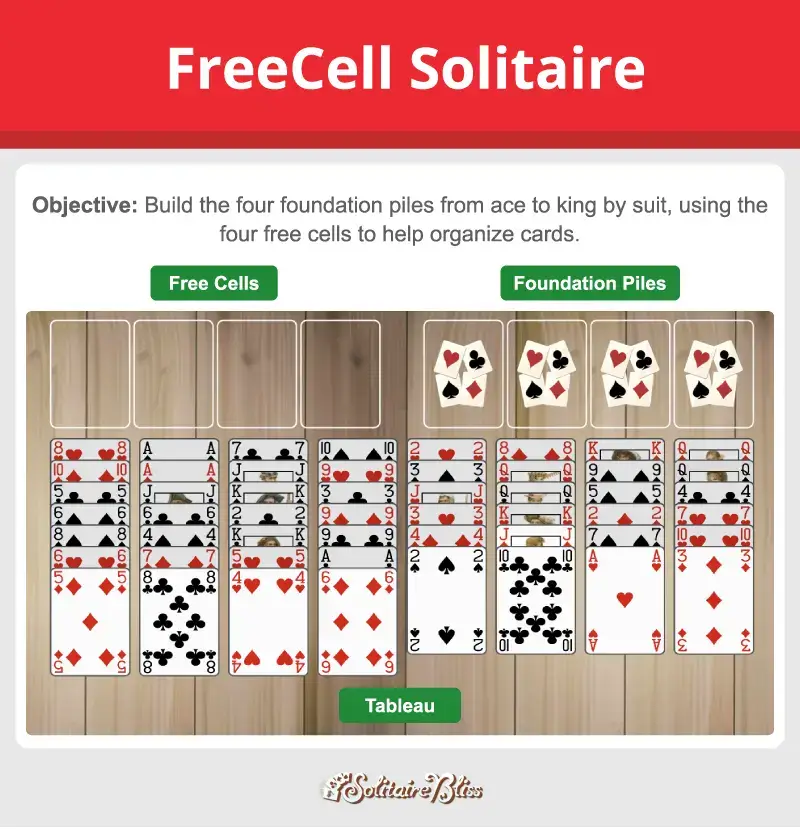 11 Different Types of Solitaire Games to Test Your Skills
